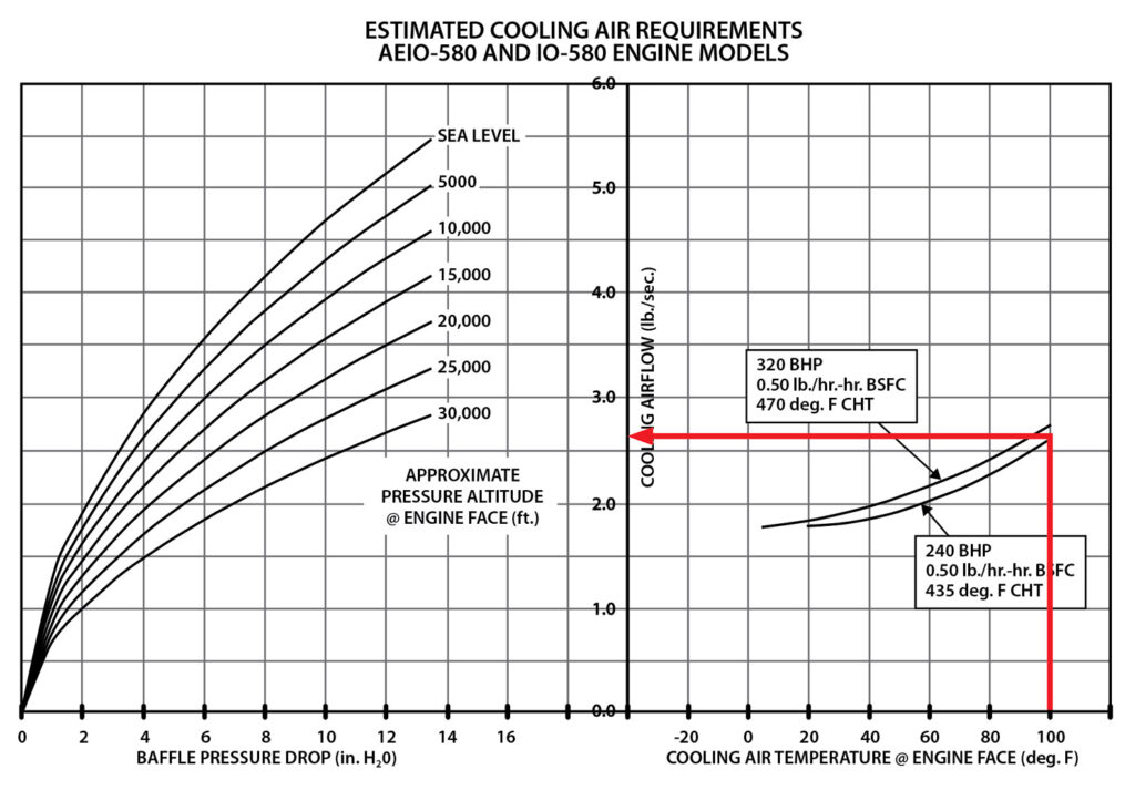 Build a Custom Plenum That Will Work - KITPLANES
